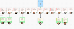 4 Matrix Organizational Structure Examples (+Templates) | ClickUp