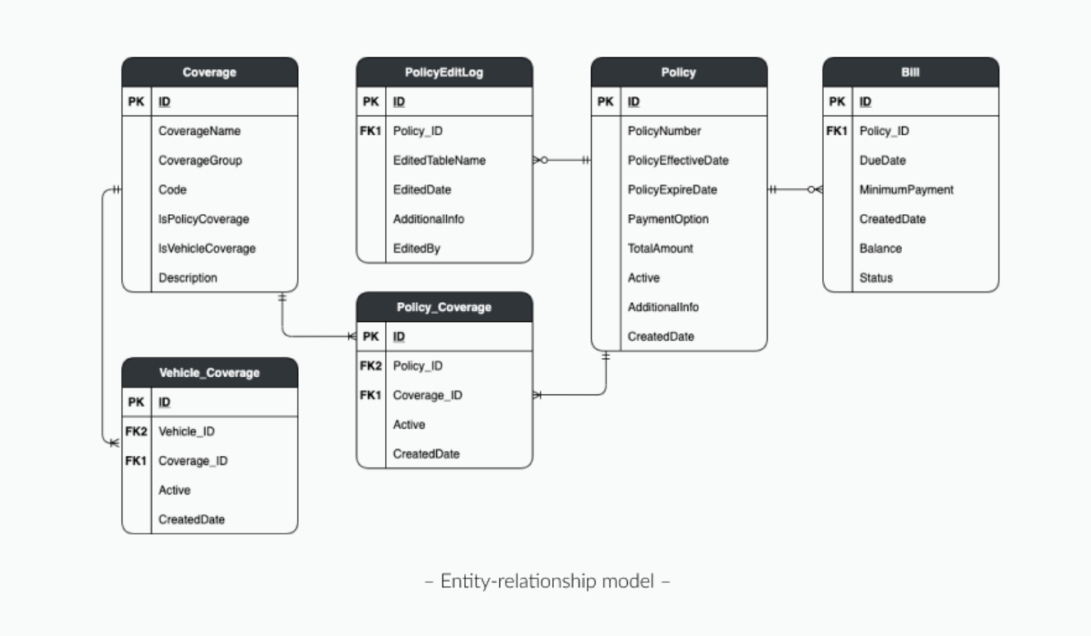 Draw.io Vs. Lucidchart: Which Diagram Tool is Better? | ClickUp