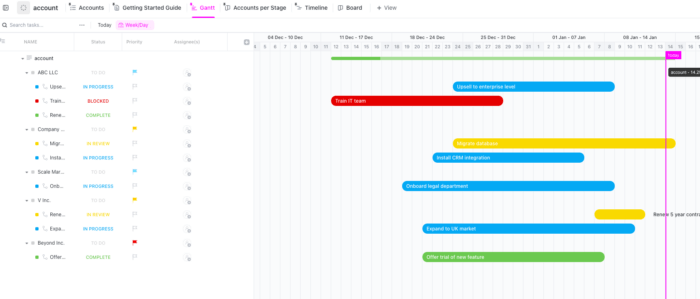 20 Gantt Chart Examples for Managing Projects | ClickUp