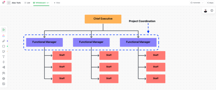 Project Management Organizational Structures (5 Free Templates)