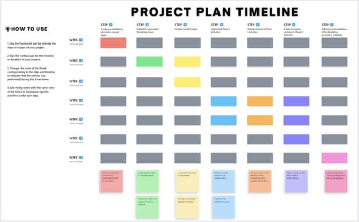 How to Create a Project Timeline: Up-to-date Guide With Templates