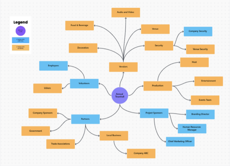 15 Best Flowchart Software Apps in 2024 (Free & Paid)
