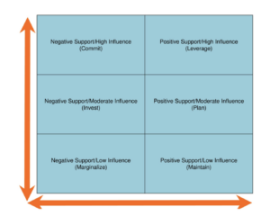 10 Free Stakeholder Mapping Templates in Excel & ClickUp