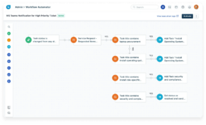 15 Best Service Desk Software Tools for Support Teams in 2025