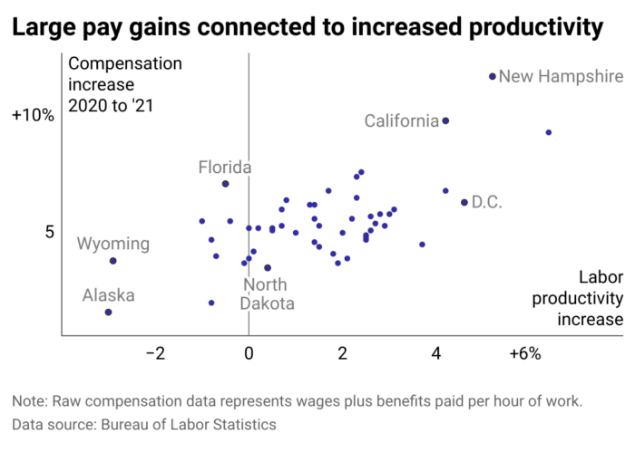 5 Charts That Show How Productivity Levels Vary by State | ClickUp