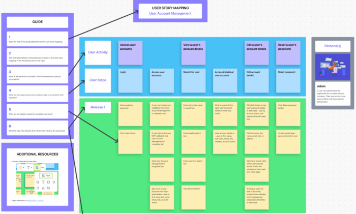 11 Free Customer Journey Map Templates | ClickUp