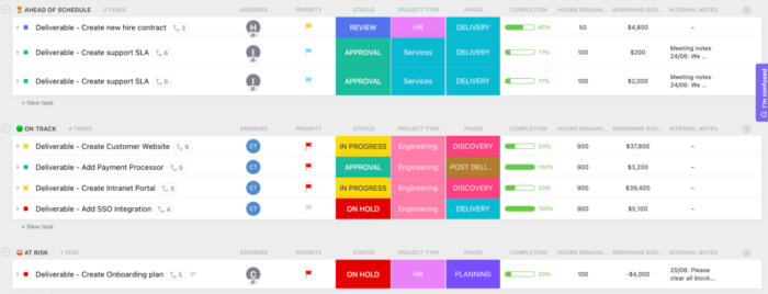 10 Free Project Scope Templates & Examples | ClickUp