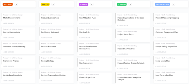 10 Balanced Scorecard Templates You Can Get For Free | ClickUp