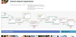 10 Best Customer Journey Mapping Software Tools 2026 | ClickUp