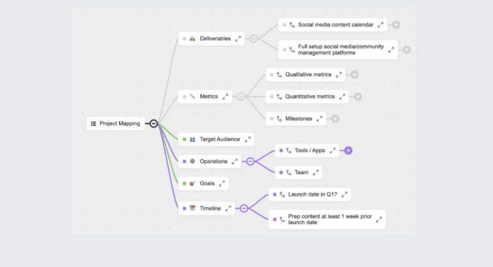 How to Make a Mind Map in Google Docs (With Templates!)