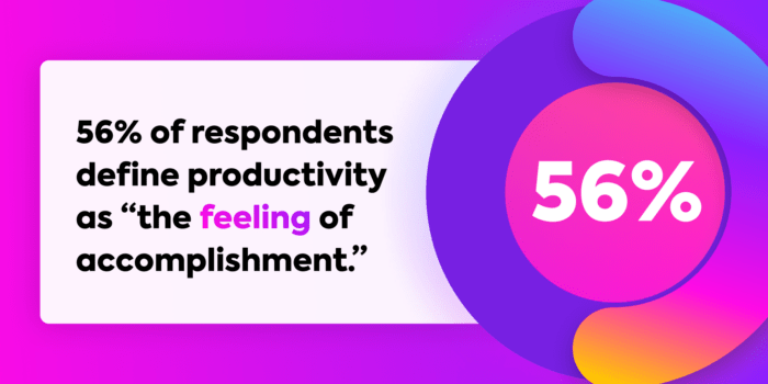 Increasing Productivity Starts by Defining It | ClickUp