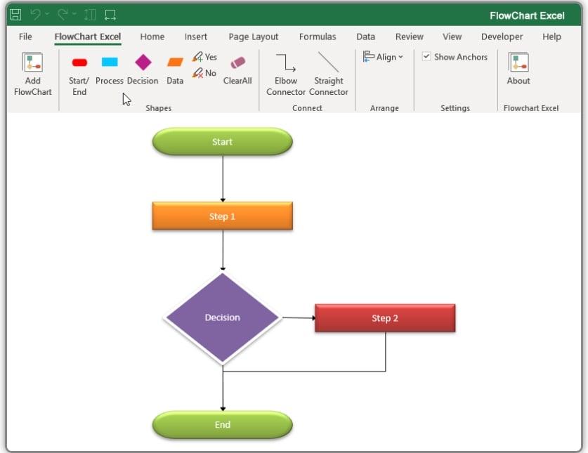 Free Flow Charts Templates