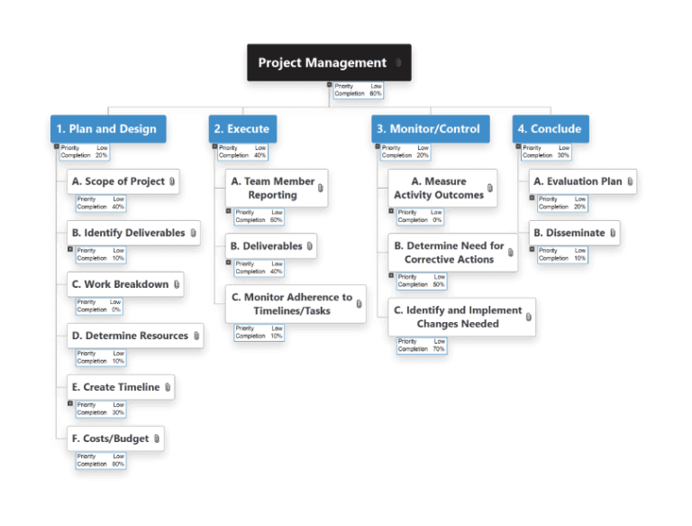 10 Best Work Breakdown Structure Software (WBS Tools) | ClickUp