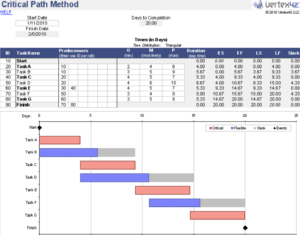 Free Critical Path Templates
