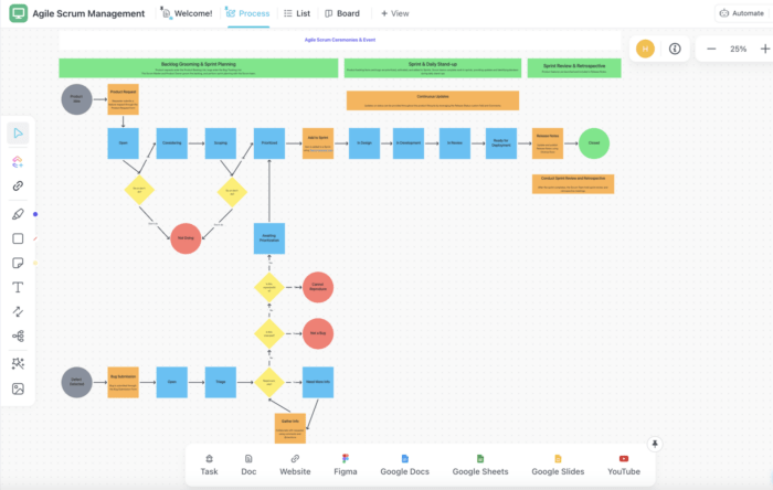 Dependency Mapping Guide to Manage Projects and Resources | ClickUp