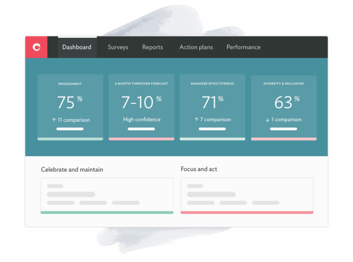 10 Best Employee Performance Review Software Tools in 2025