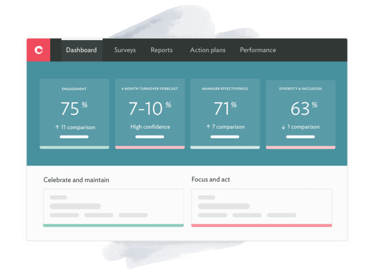 10 Best Employee Performance Review Software Tools in 2025