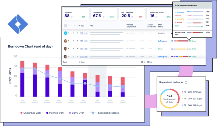 10 Best Retrospective Tools for Agile Teams in 2025 (Free & Paid)