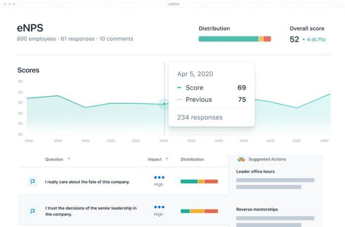 10 Best Employee Performance Review Software Tools in 2025