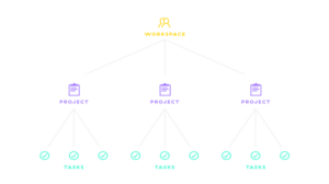 Asana Vs. ClickUp: Which Team Management Tool is Better?