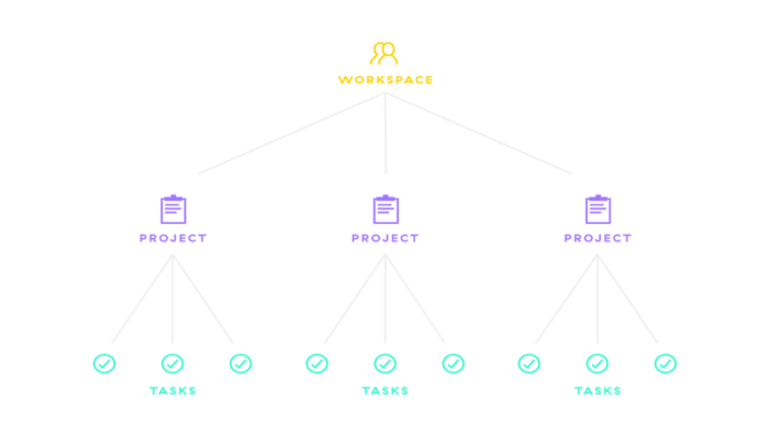 Asana Vs. ClickUp: Which Team Management Tool is Better?