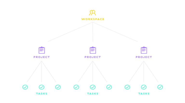 Asana Vs. ClickUp: Which Team Management Tool is Better?