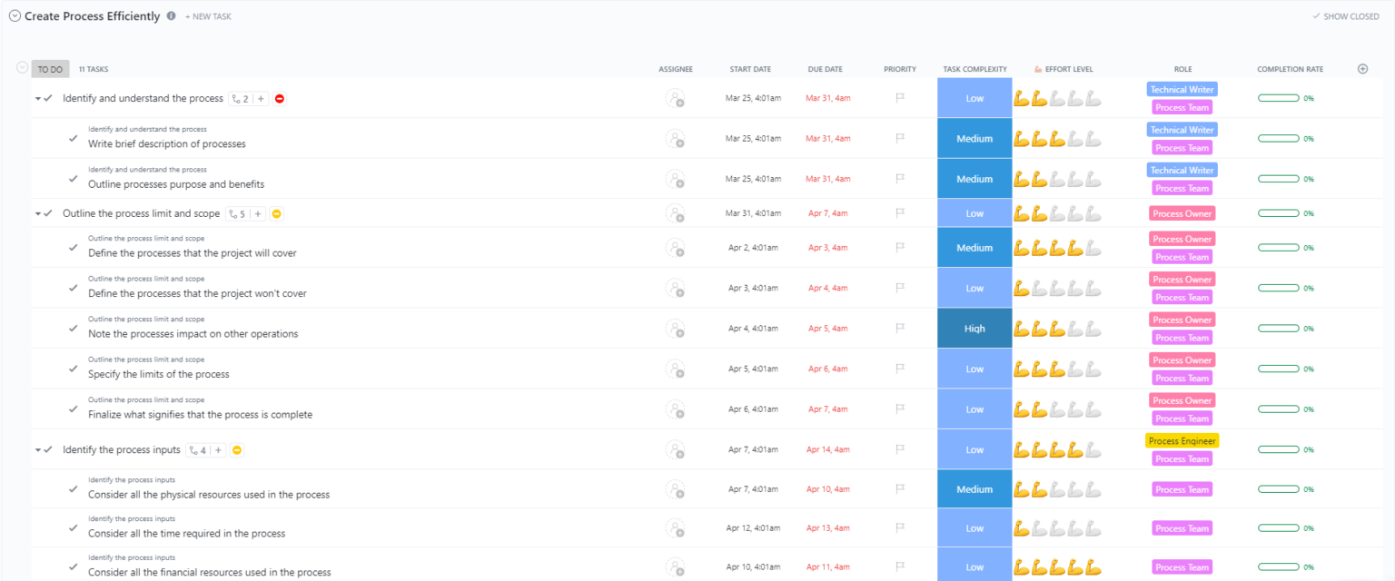 10 Free Process Documentation Templates in Word & ClickUp