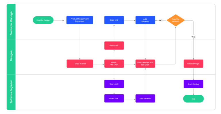 10 Best Diagram Software Tools in 2025 (Free & Paid) | ClickUp
