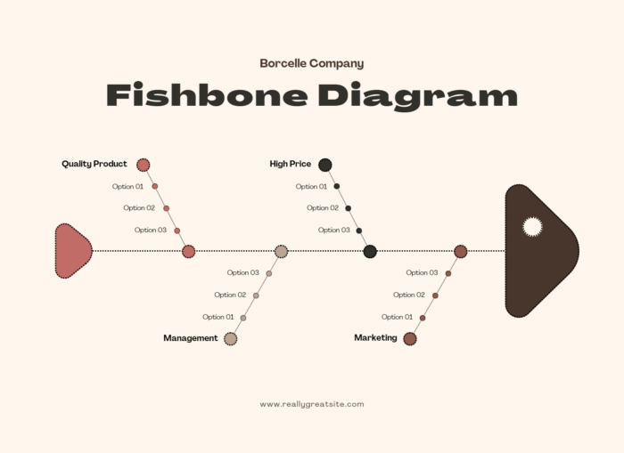 10 Fishbone Diagram Templates in Word, Excel, & ClickUp