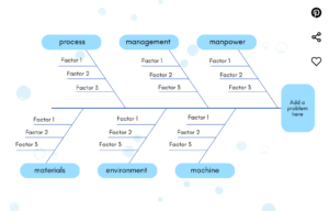 10 Fishbone Diagram Templates in Word, Excel, & ClickUp