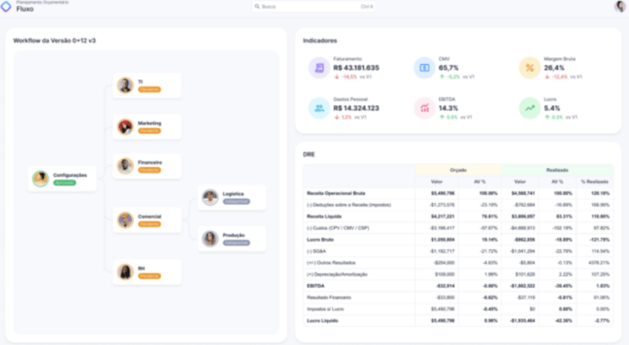 10 Best Flowchart Software for Mac in 2025 | ClickUp