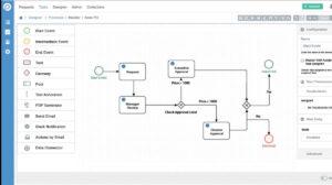 10 Best Business Process Documentation Software in 2025
