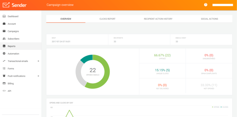 10 Best Campaign Management Software Tools in 2025 | ClickUp