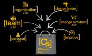 10 Best Change Management Software and Tools in 2025 | ClickUp