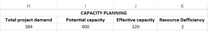 Capacity Planning in Excel: A Step-by-Step Guide | ClickUp