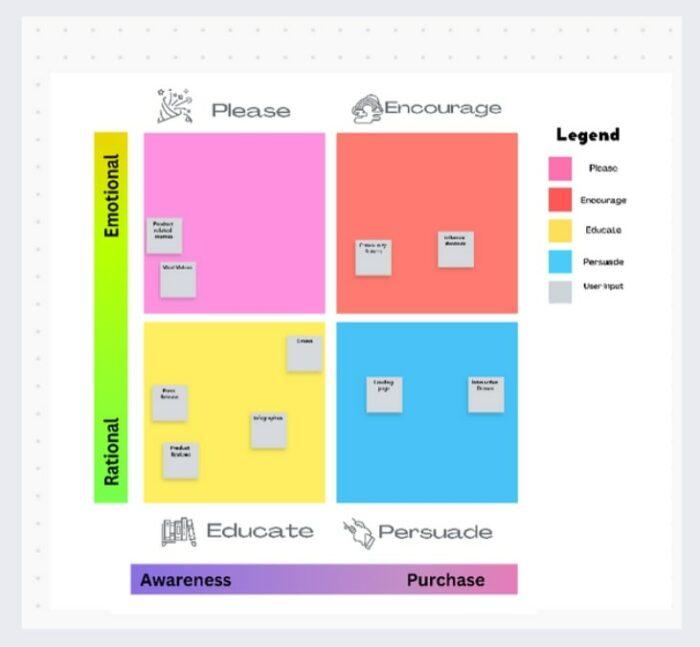 10 Free Content Marketing Strategy Templates | ClickUp
