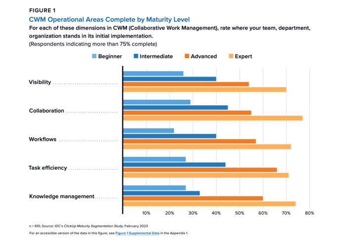 Collaborative Work Management: A Roadmap to Better Productivity
