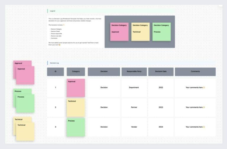 7 Useful Steps in the Decision-Making Process (With Templates)