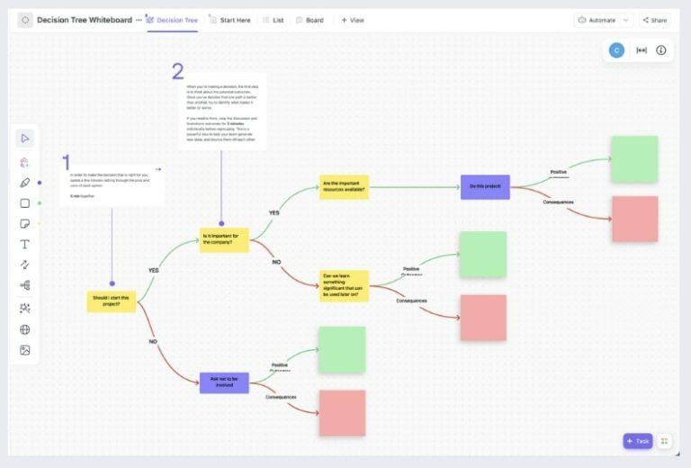 7 Useful Steps in the Decision-Making Process (With Templates)
