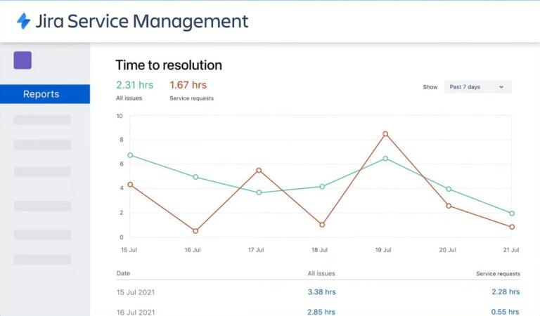 15 Best Service Desk Software Tools for Support Teams in 2025