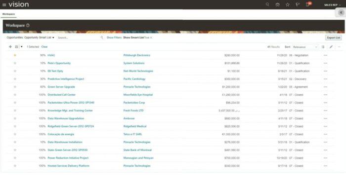 11 Best SaaS CRM Software for B2B Teams in 2025 (Free & Paid)