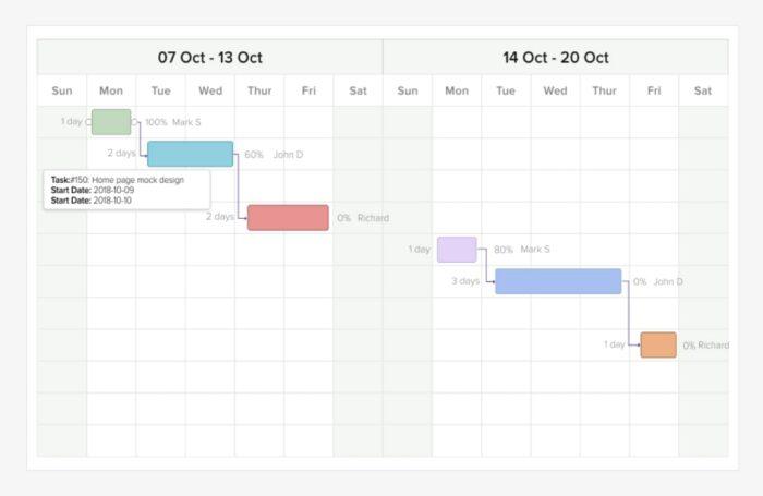 10 Best Construction Scheduling Software in 2025 | ClickUp