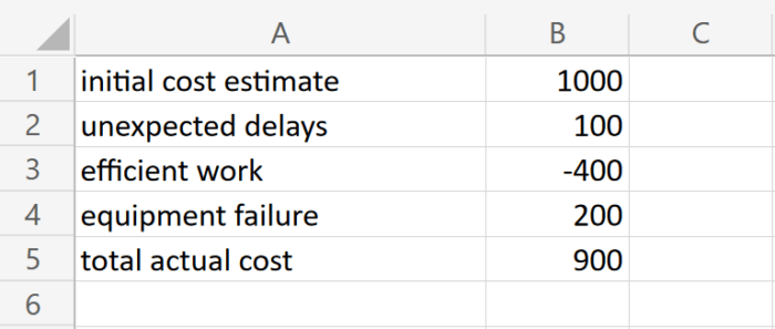 How to Create a Waterfall Chart in Excel: 4 Simple Steps | ClickUp