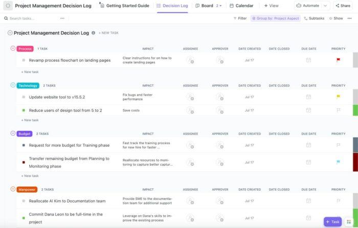 7 Useful Steps in the Decision-Making Process (With Templates)