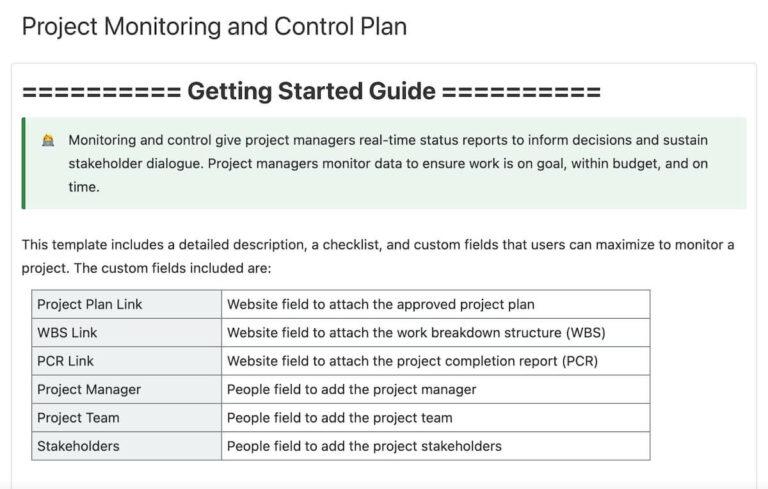 Project Monitoring: Guide to Monitoring & Controlling Projects