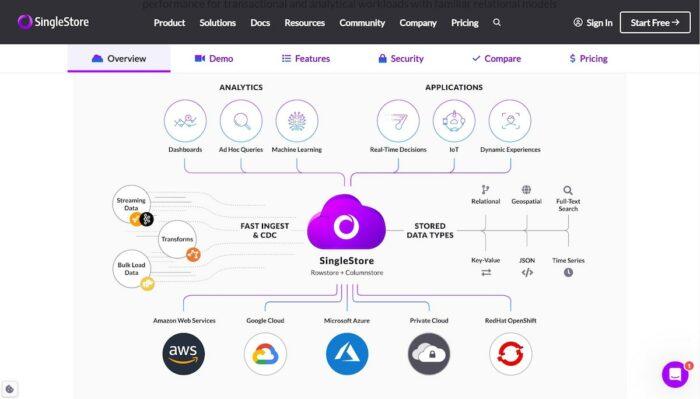 10 Best Microsoft Access Alternatives and Competitors 2025