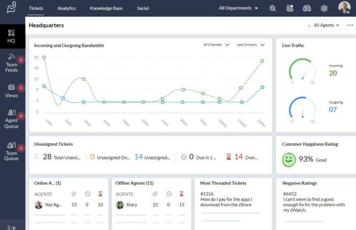 15 Best Service Desk Software Tools for Support Teams in 2025