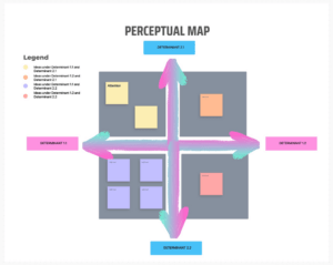4 Free Perceptual Mapping Templates & Examples | ClickUp
