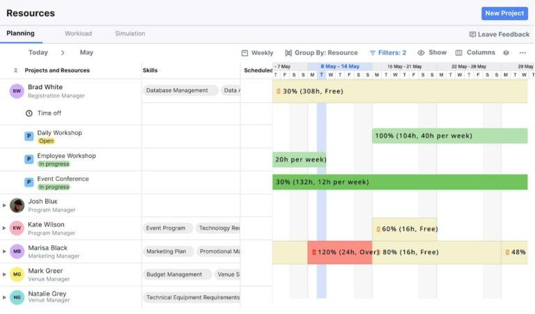 12 Best Project Budget Software to Stay on Track in 2025