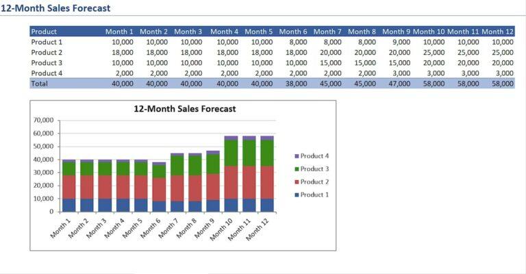 10 modelli gratuiti di business plan in Word, Excel e ClickUp